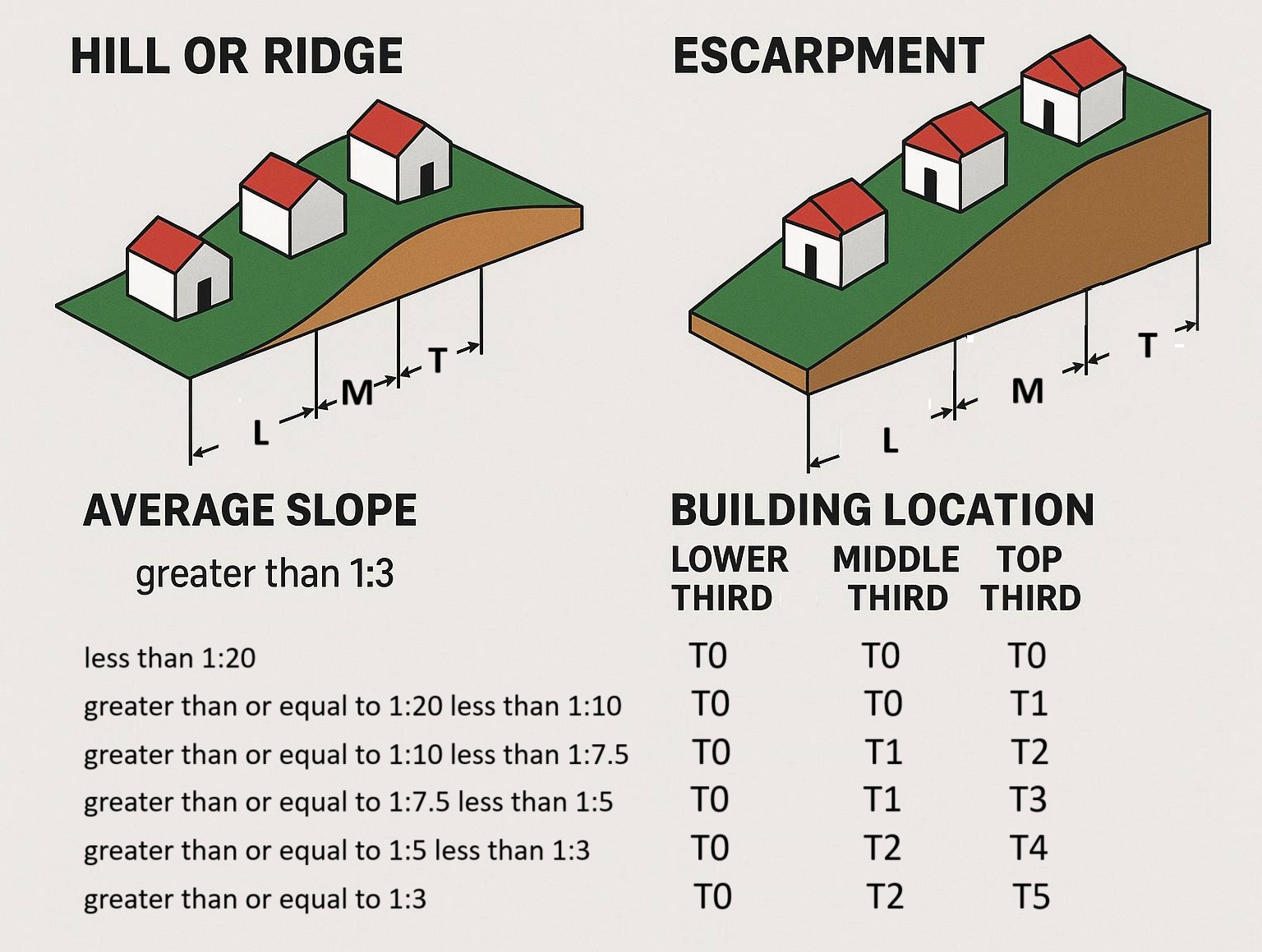 Ridge Beam Span Table Australia - The Best Picture Of Beam